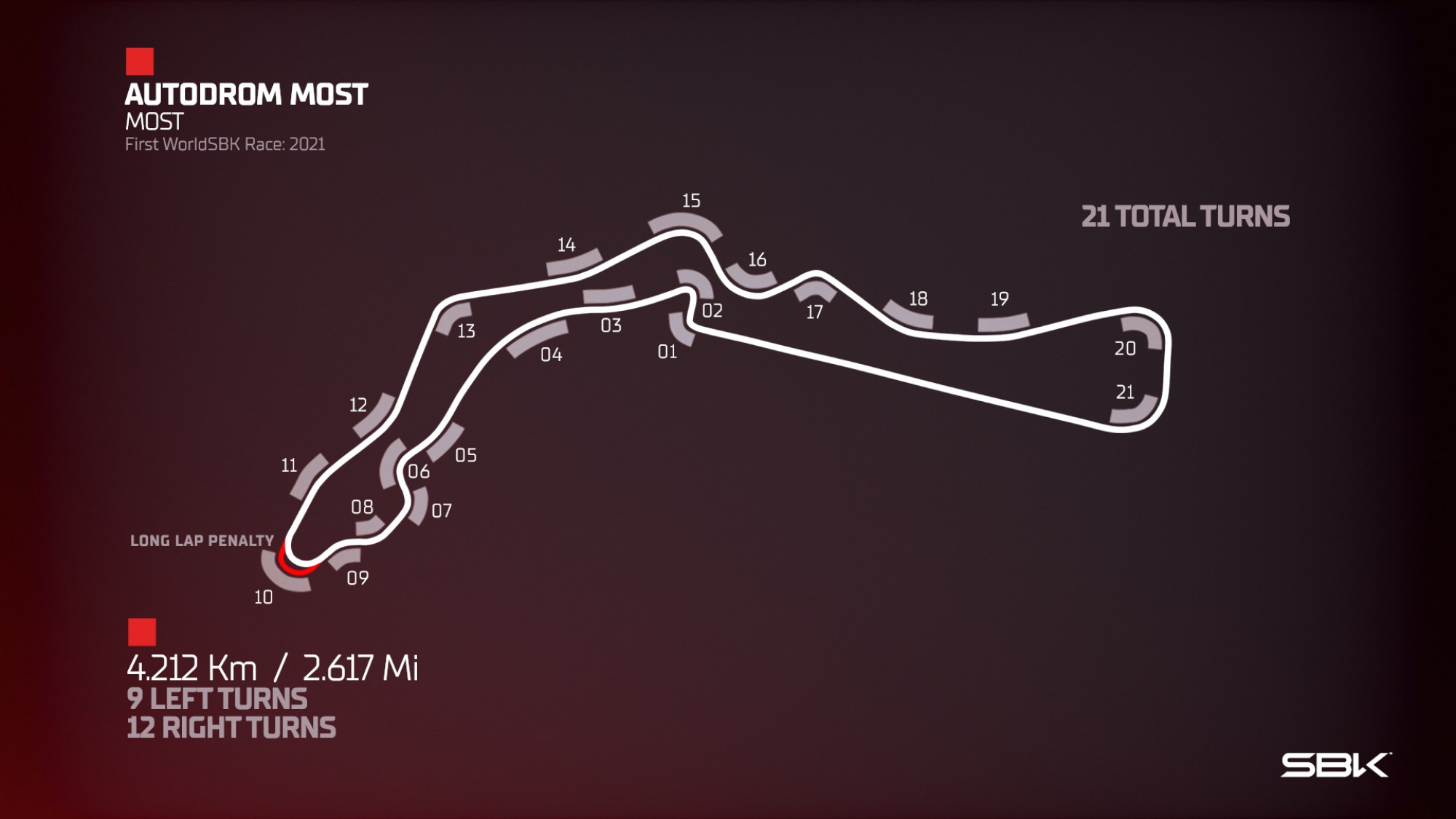 WorldSBK